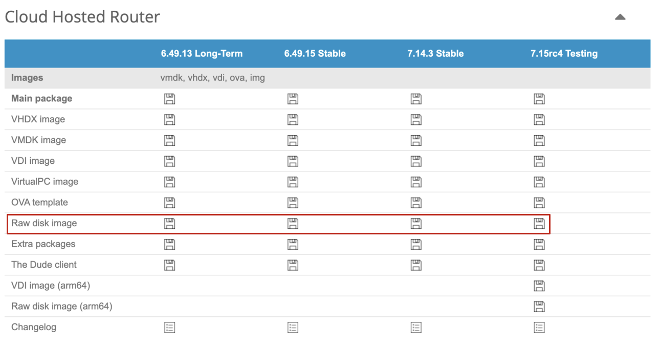 Configure Mikrotik Cloud Host Router(CHR) as VPN / NAT Gateway on DigitalOcean | DigitalOcean